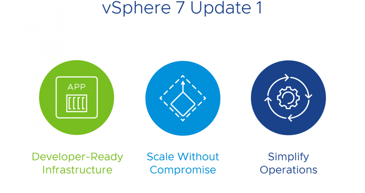VMware vCenter – Virtual Bytes