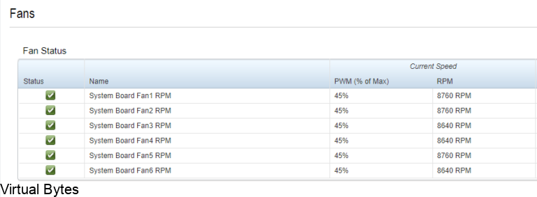 Dell PowerEdge IPMI Fan Control – Virtual Bytes