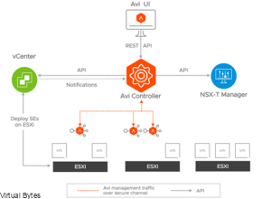 Deploying VMware NSX Advanced Load Balancer – Virtual Bytes