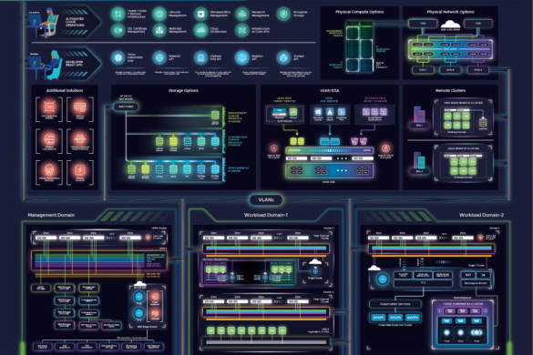 New VMware Cloud Foundation & vSphere Foundation Offerings and ...
