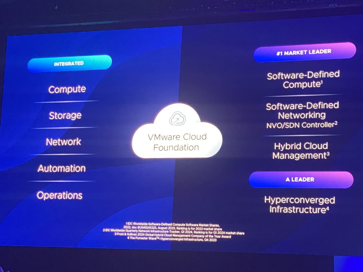 VMware Explore 2024 – General Session – Shaping The Future Of Cloud And ...