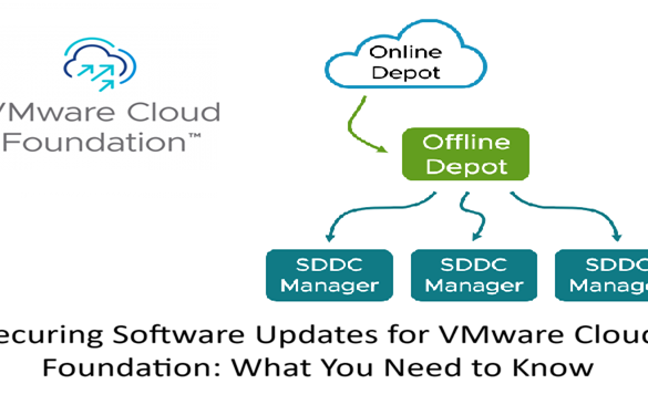How To Apply Async Patch to VMware Cloud Foundation 5.1+ – Virtual Bytes How To Apply Async Patch to VMware Cloud Foundation 5.1+ – Virtual Bytes